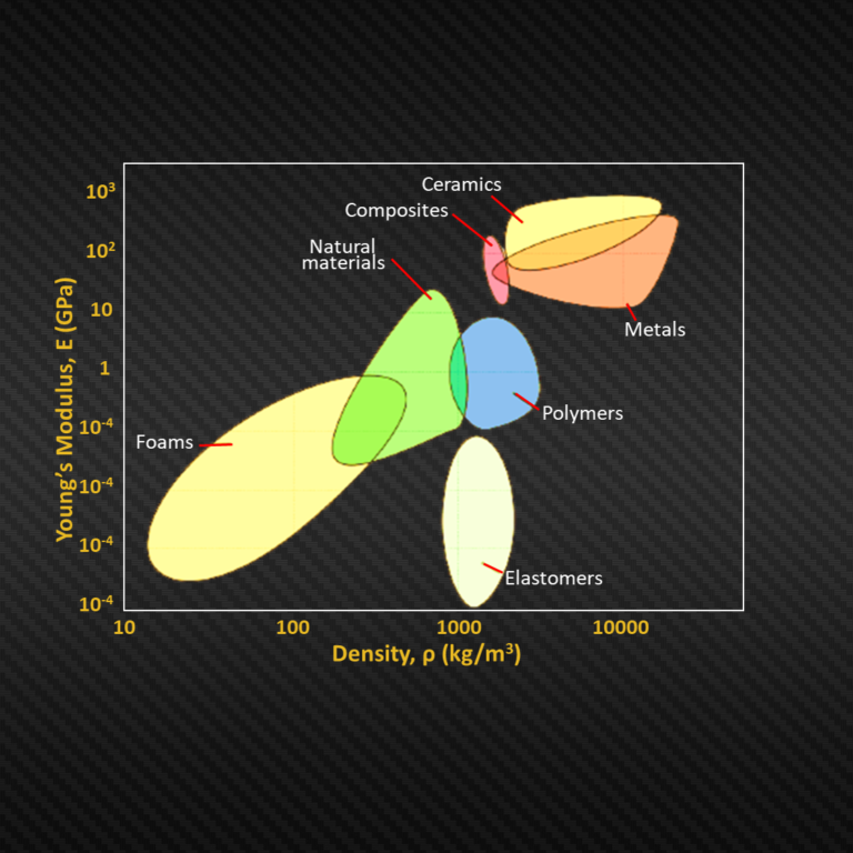 Composites Design and Engineering | Datum