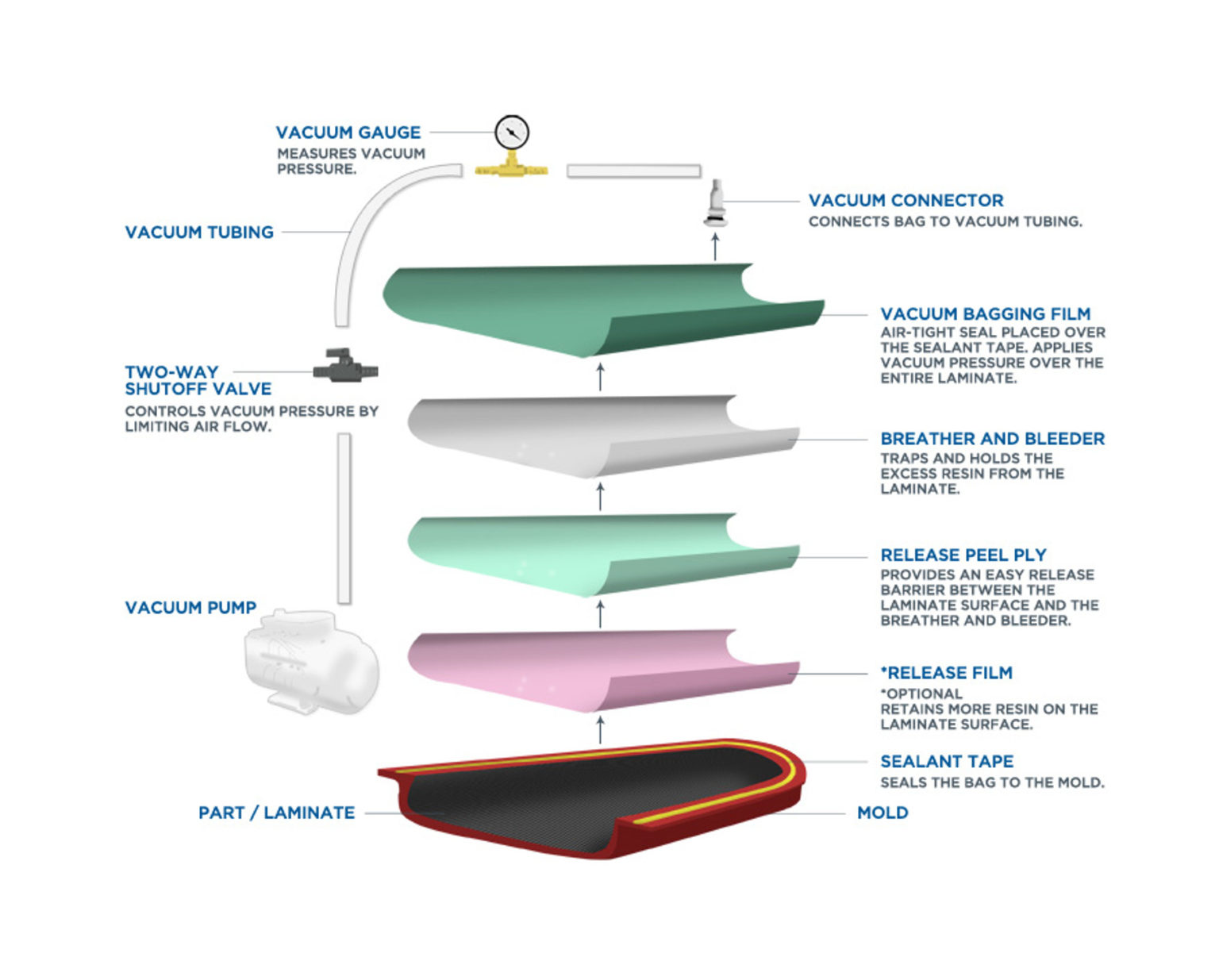 Advanced Composites Manufacturing At Datum Limited